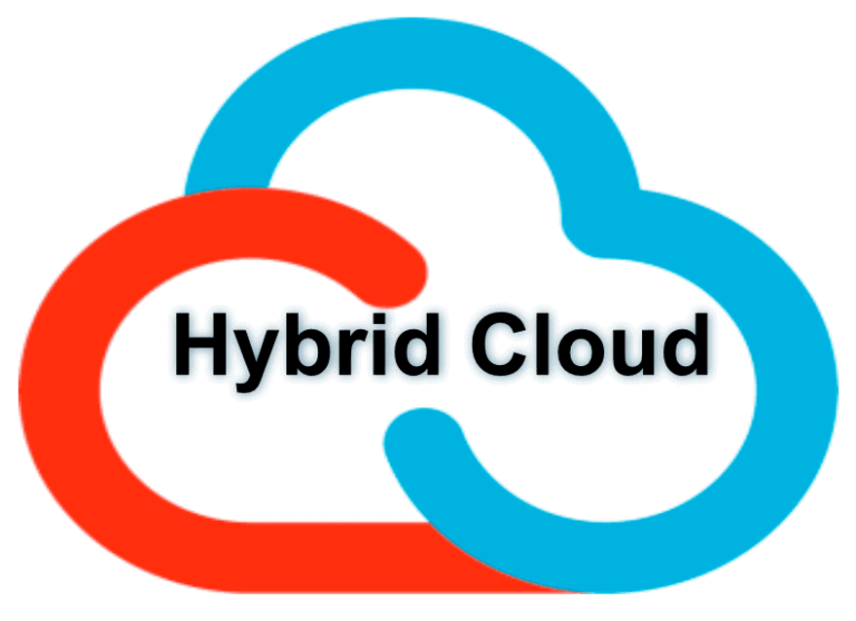 Hybrid Cloud Architecture with CISCO CSR 1000v - CloudTern Solutions